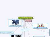 prova - Mind Map